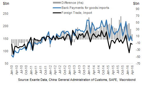 China Capital Flow Pulse (June): Time to be on alert again | Exante Data