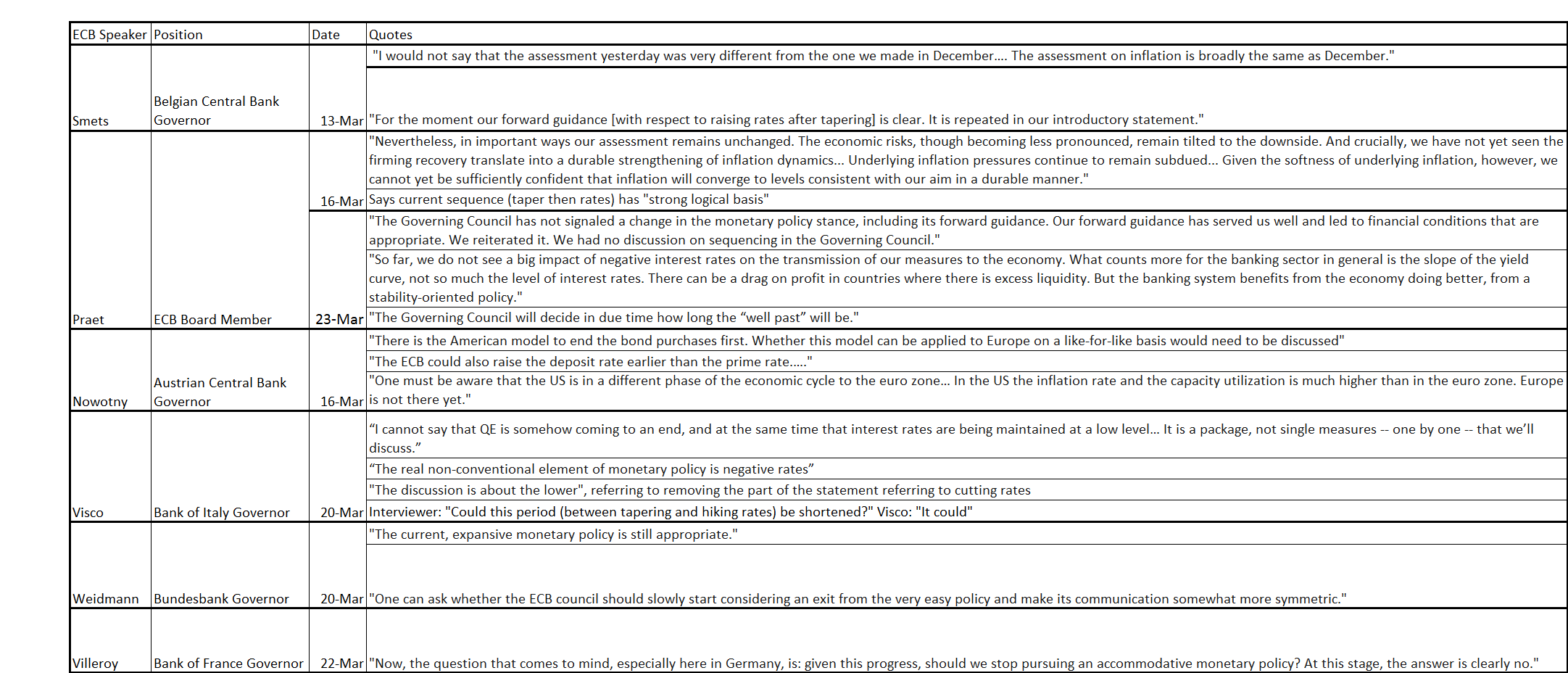 Trading ECB Policy Normalization | Exante Data