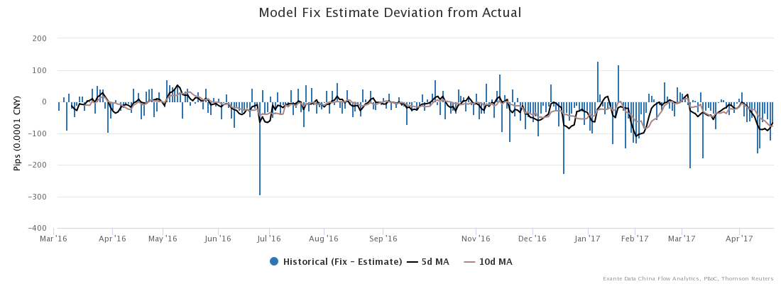 China Weekly Flow Update: FX Sales and Settlement in balance, officials ...