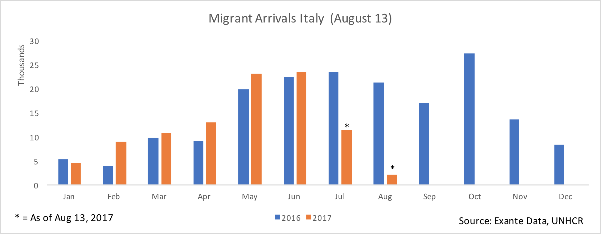 Italy's Migrants: Change in trend & why it matters | Exante Data