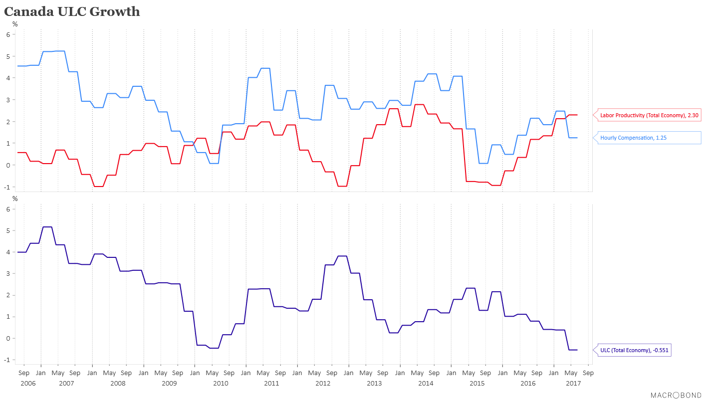 BoC Rate Risk Premium Still Too High: Receive Jan OIS and stick with ...
