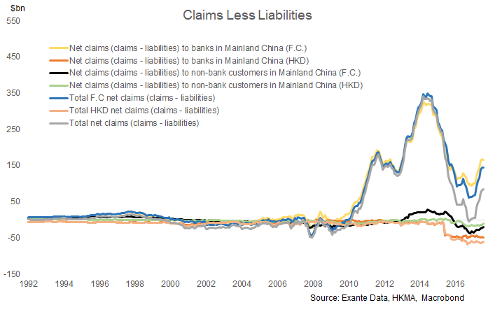 HKMA bank data shows pause in cash flows into China through loans in ...