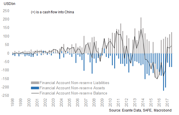 Chinese Capital Flows in 2018: More foreign inflows and less ...