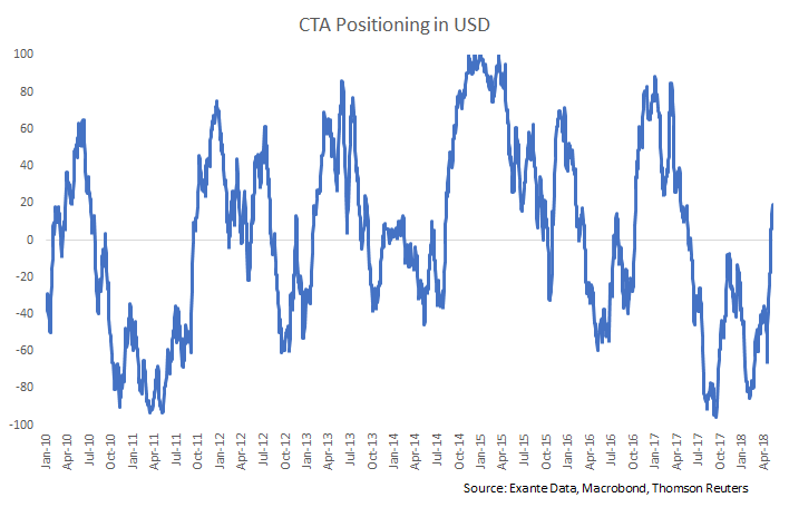 Dollar Flow Update: Short-term Flow Indicators Turn More Neutral ...