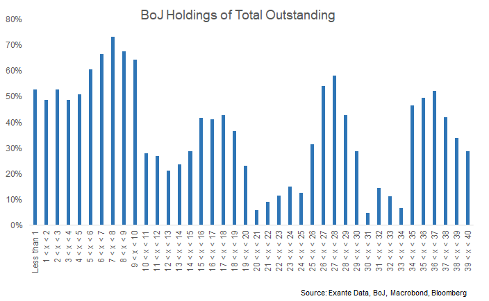 Japanese flow potential after changes by the BoJ: Introducing a new ...