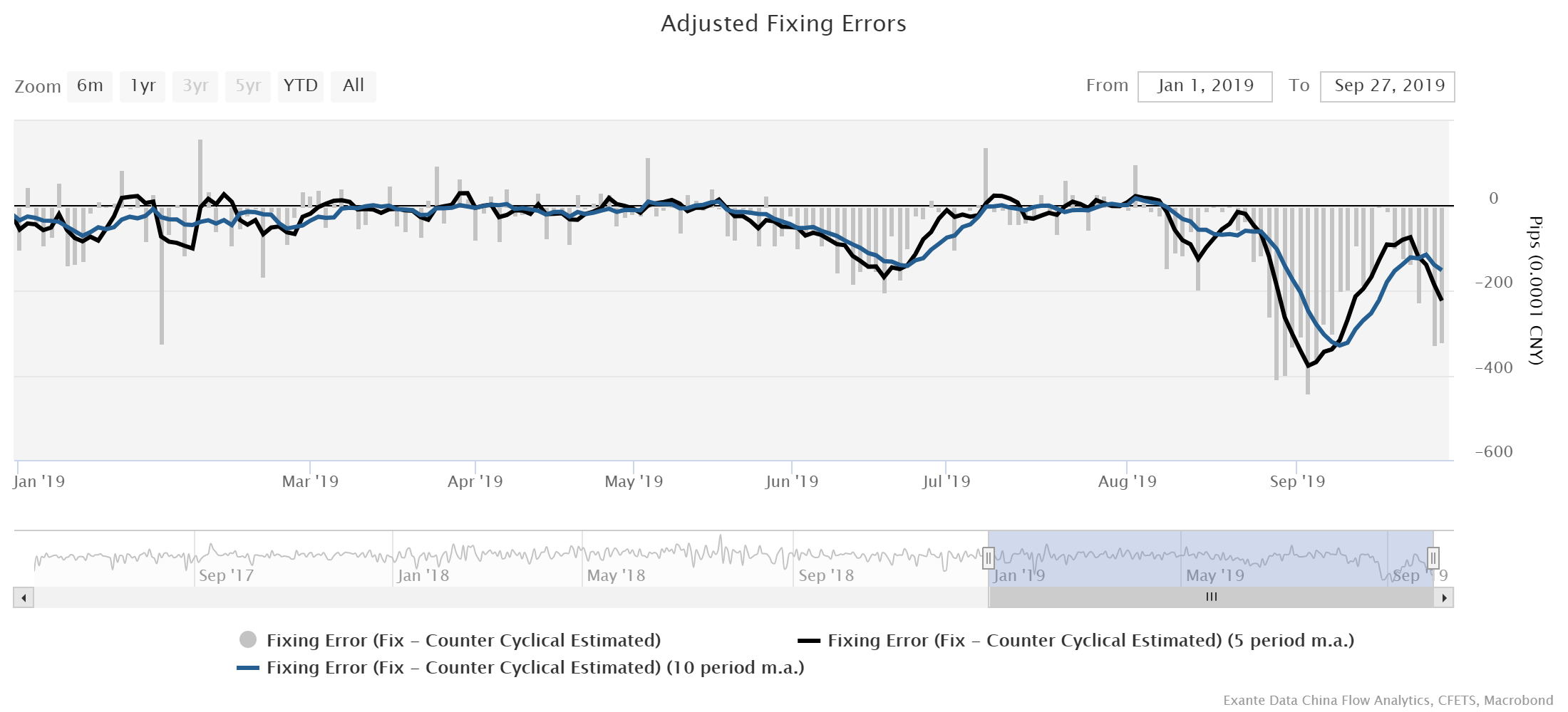 Weekly Flow Lessons: US-China flows restrictions, Real money adds to ...