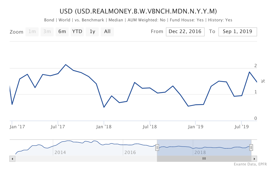 Real-Money Positioning: Sizable USD longs, Moderate EM FX Exposure ...