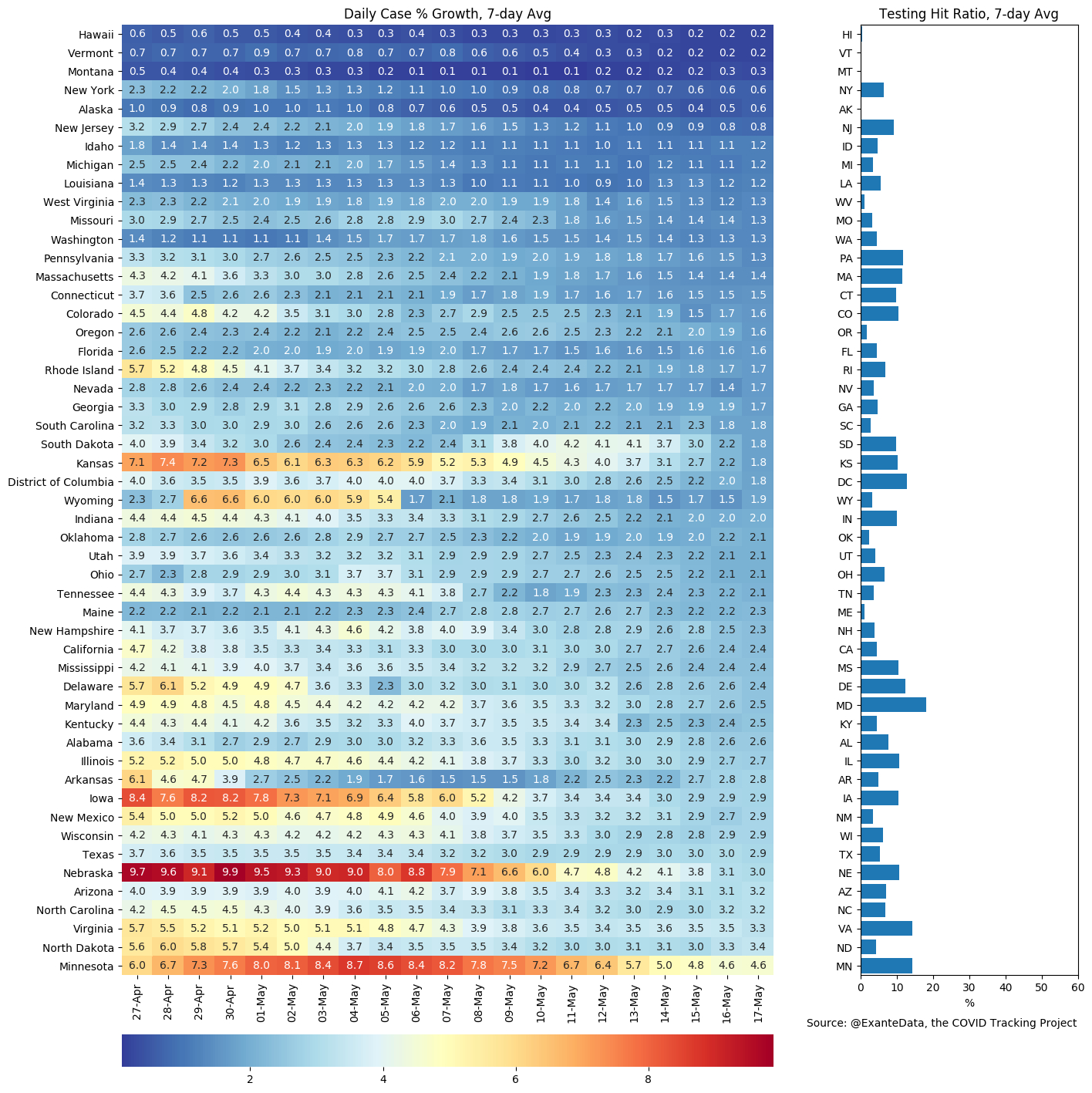 NEW Coronavirus update - May 17 - Texas and the Reopening debate ...