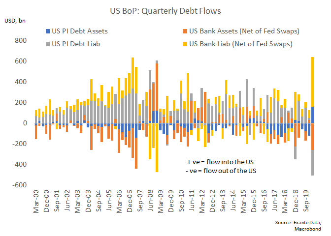 What Does the US BoP Tell Us About the COVID Crisis? (Brad Setser ...