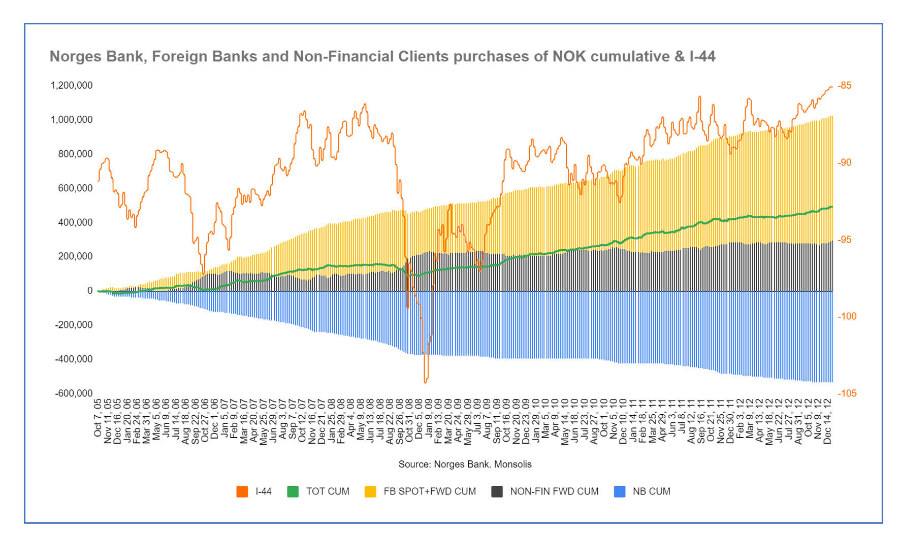 Norges Bank's NOK Purchases Throughout 2020-21: A Game Changer for the ...