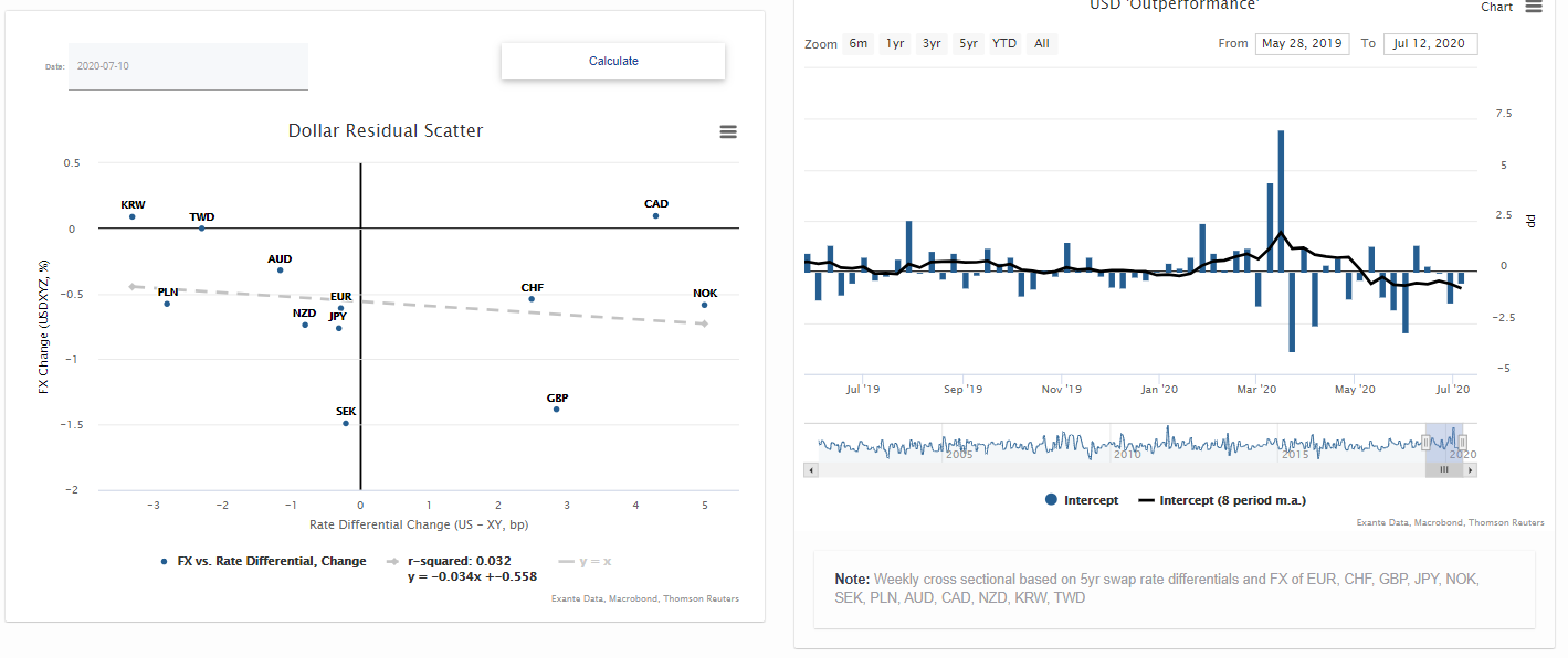 Flows and Facts: More outflow from the US as global growth expectations ...