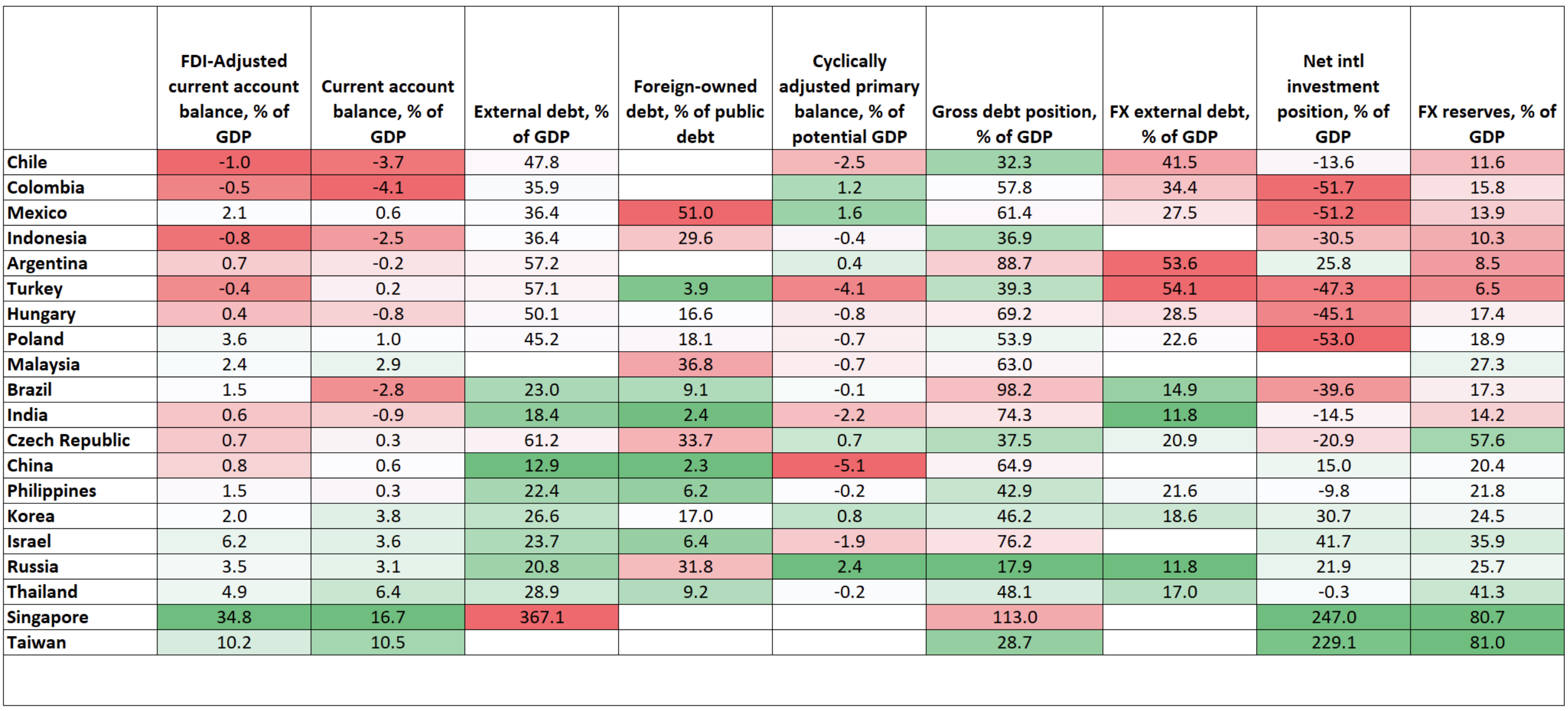 Quantifying Turkish Exposures and Contagion Risk | Exante Data