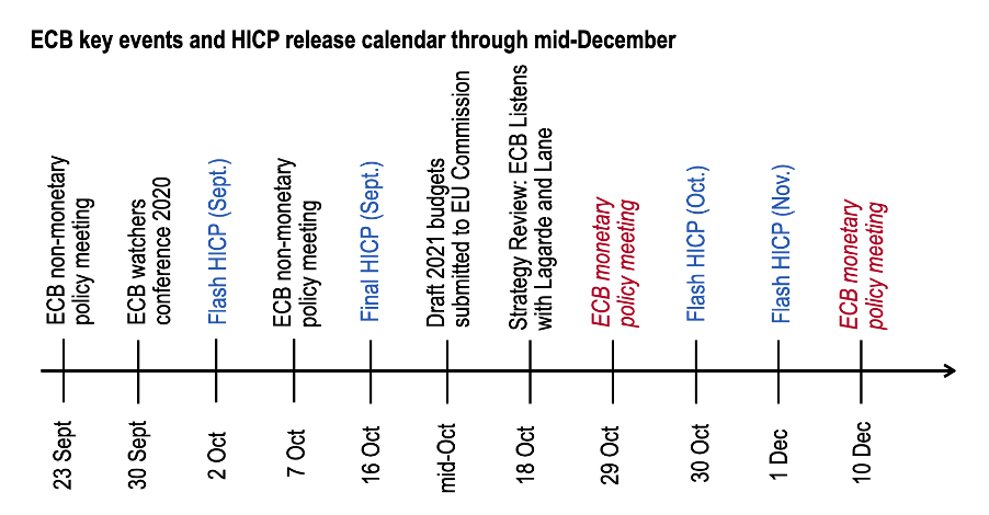 What's Next for the ECB: Easing Now Possible as Soon as October ...
