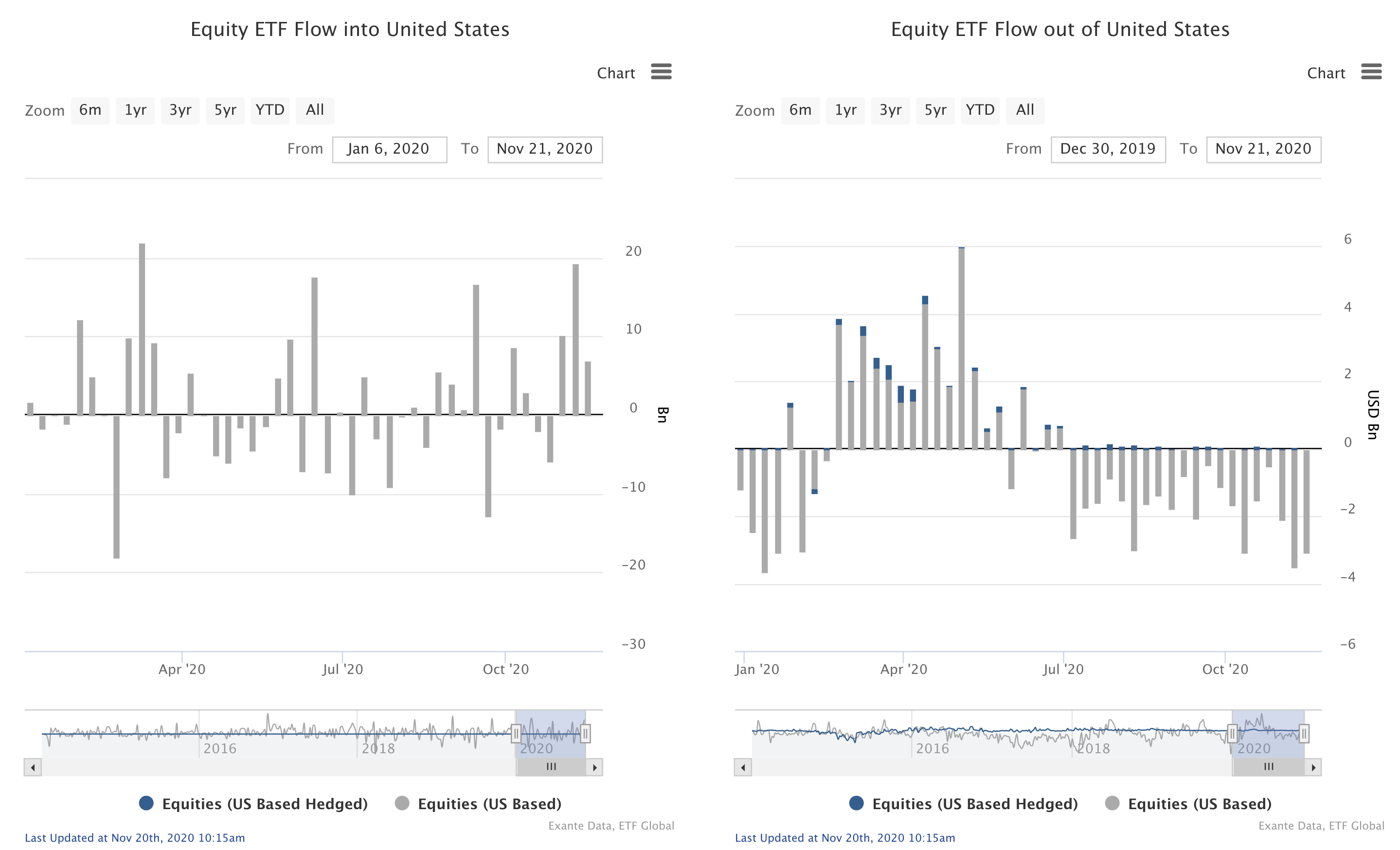 Flows and Facts: Strong flows to risk assets, including EM; More Asian ...