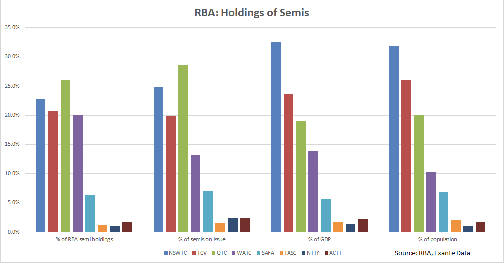 RBA: Not Much to See | Exante Data