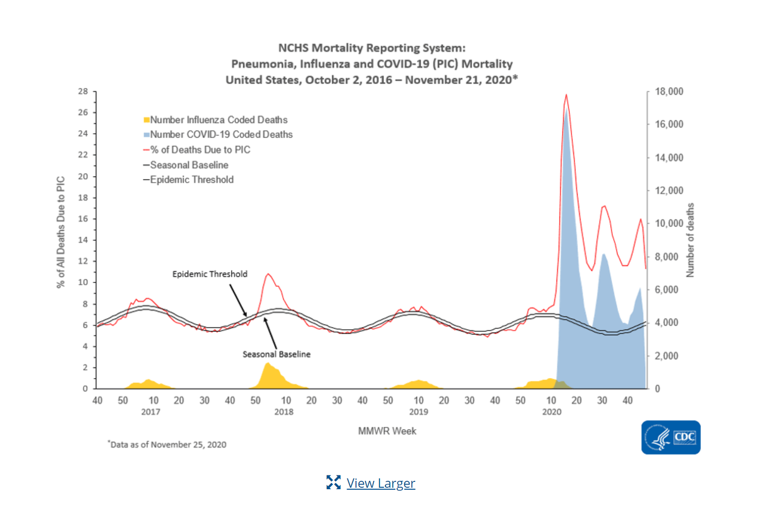 Coronavirus update - December 3: Estimated Infections Rates by State ...