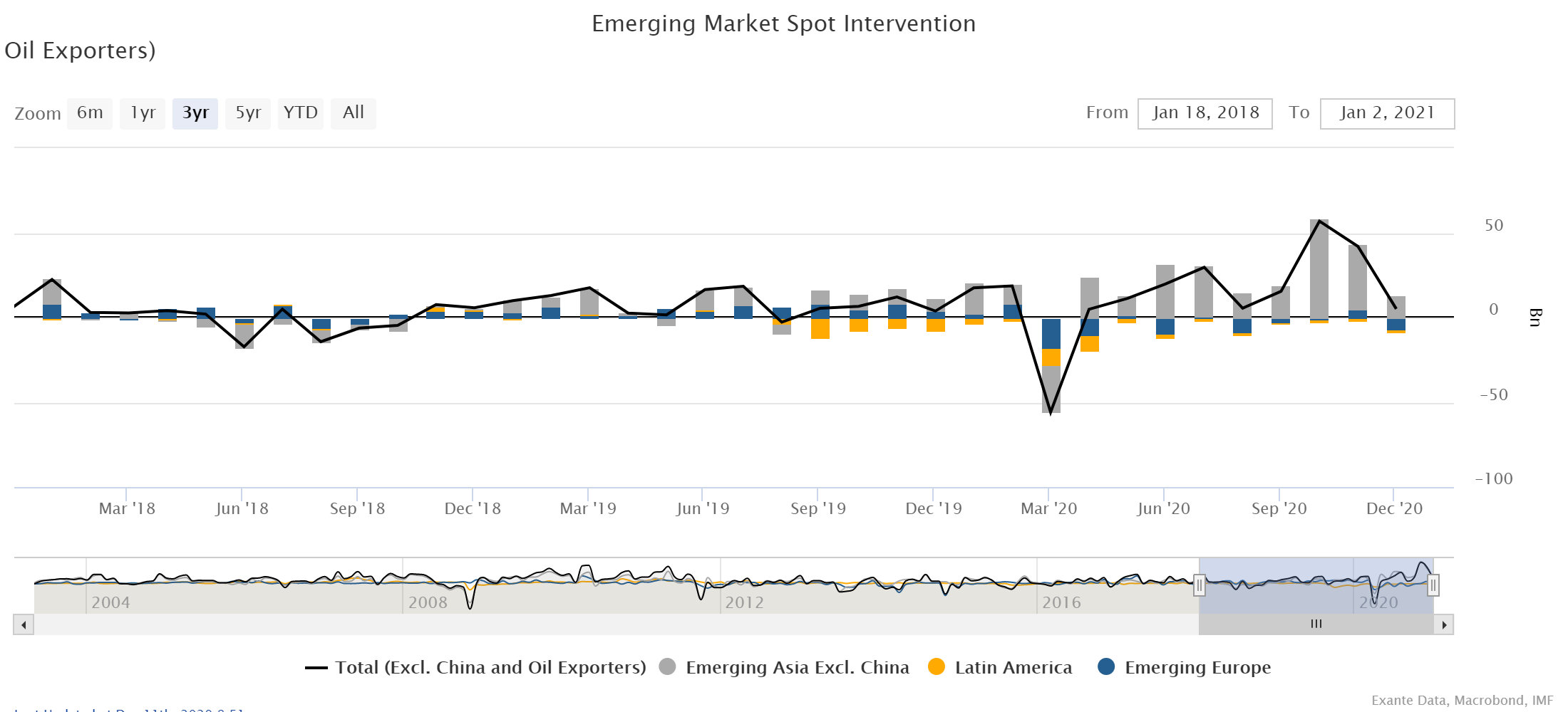 Flows and Facts: China intervention, US excess savings, Brazil equity ...
