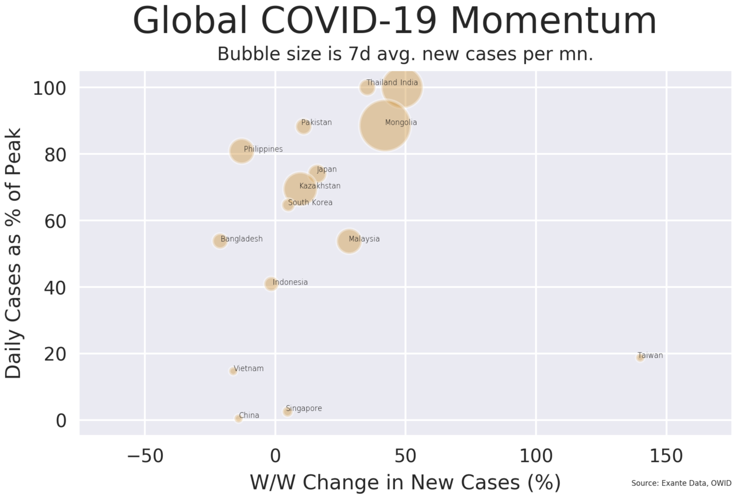 Quick Macro Thoughts (Asia Drag?) & Trade Update (MXN, CAD, CLP ...