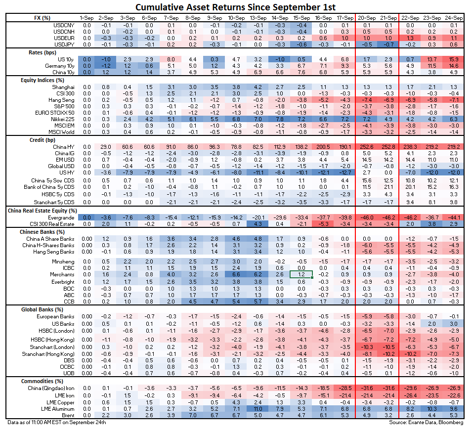 Catching Up with Exante Data. 24 September 2021 | Exante Data