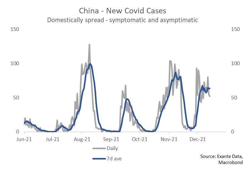 China COVID Update: Two Imported Omicron Cases Detected - Mobility ...