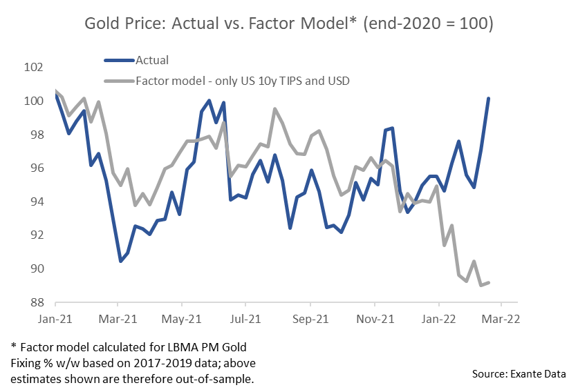 Flows and Facts: Gold supported by China, FI Repatriation in G3, EM ...