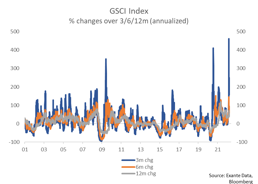 Global Rates: A Cycle Like we Have Never Seen (= Peak Still Ahead ...