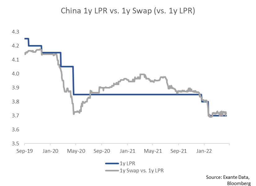China's MLF and LPR Decisions (April 15 and April 20) | Exante Data