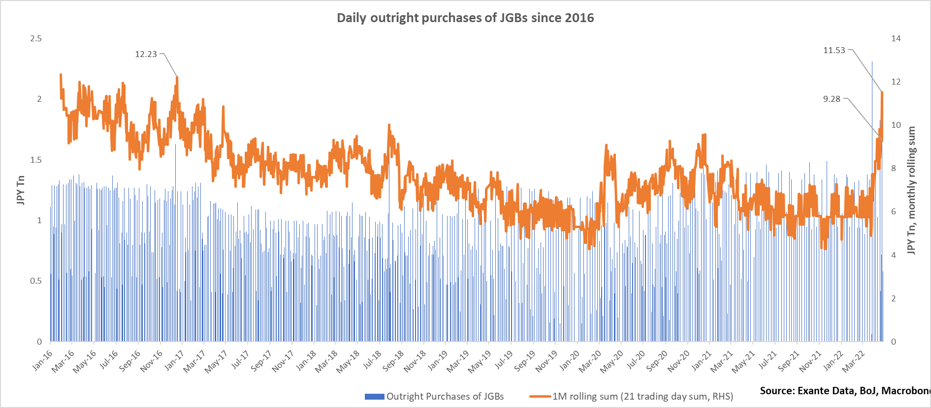 JPY Color: YCC Procyclicality Kicks In, Time Zone Analysis, The Kuroda ...