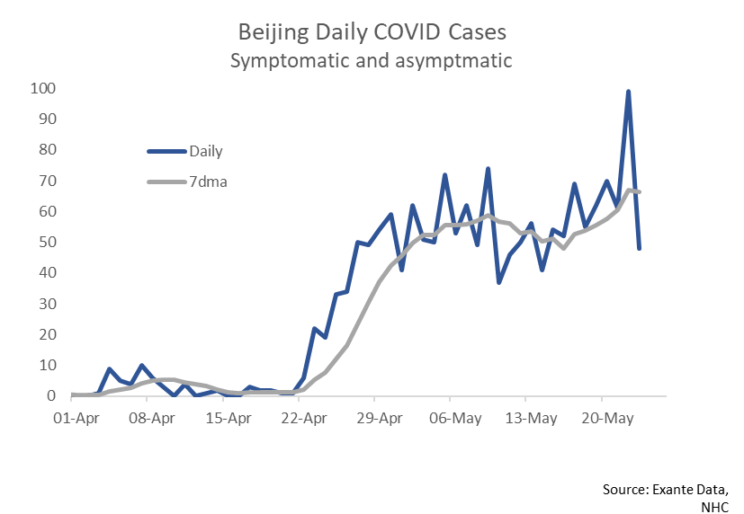 China: a "new normal" of depressed activity? Update on COVID, Economic ...