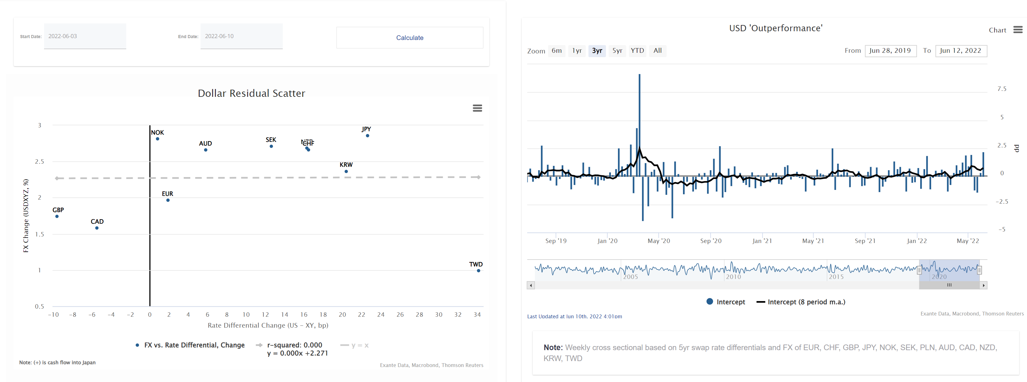 Flows and Facts: Rare EUR Moves, BTP Tension, JPY Intervention Risk ...