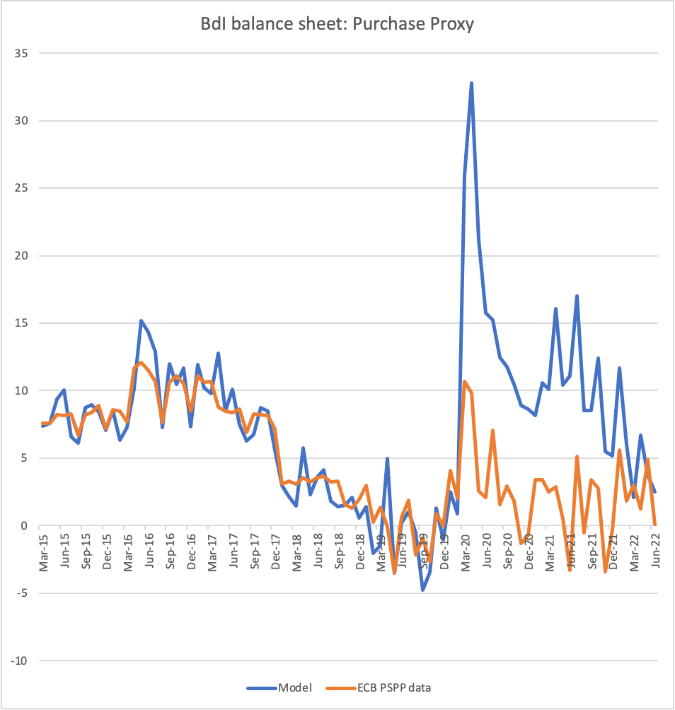 Quick Macro Thoughts (Global Rates) & Trade Update (BTP) | Exante Data