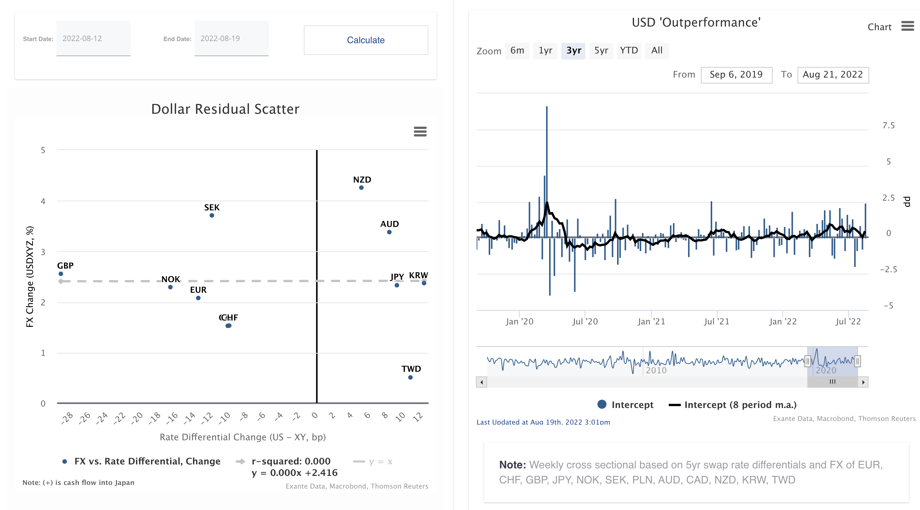 Flows and Facts: USD Out of Grey-Zone, EUR Correlation Breaks, China ...