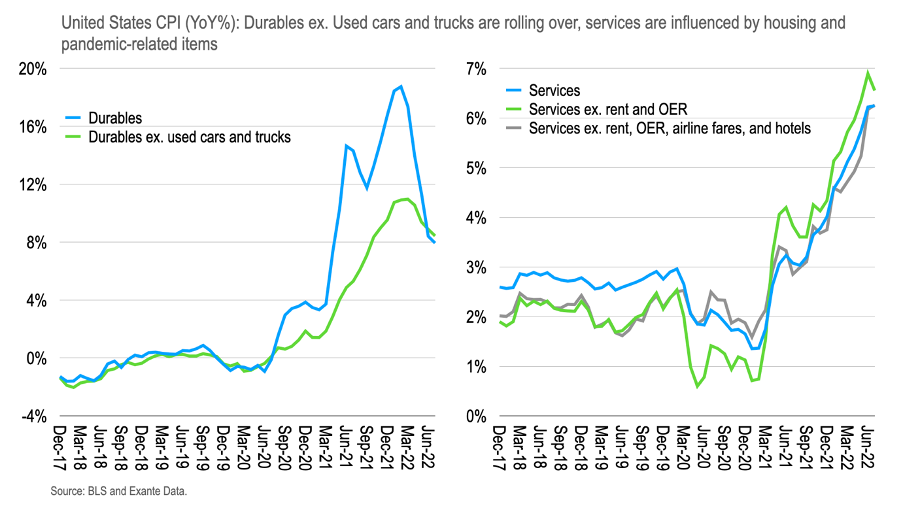 Inflation Outlook to end-2022 and into 2023 in the Eurozone, UK and the ...