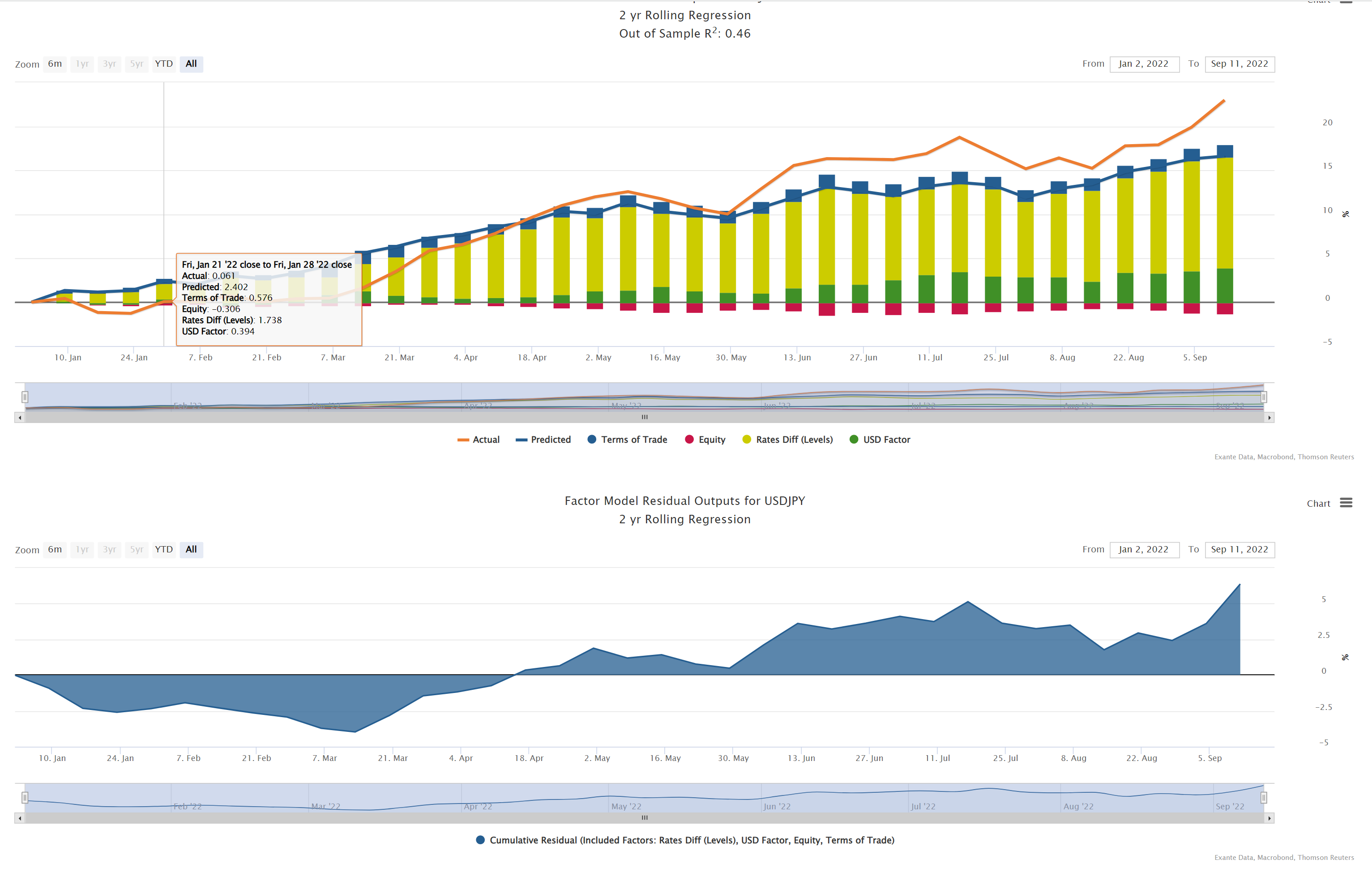 Trade Update (into ECB): More Two-Way Risk for USD, Stick with ERU2 ...