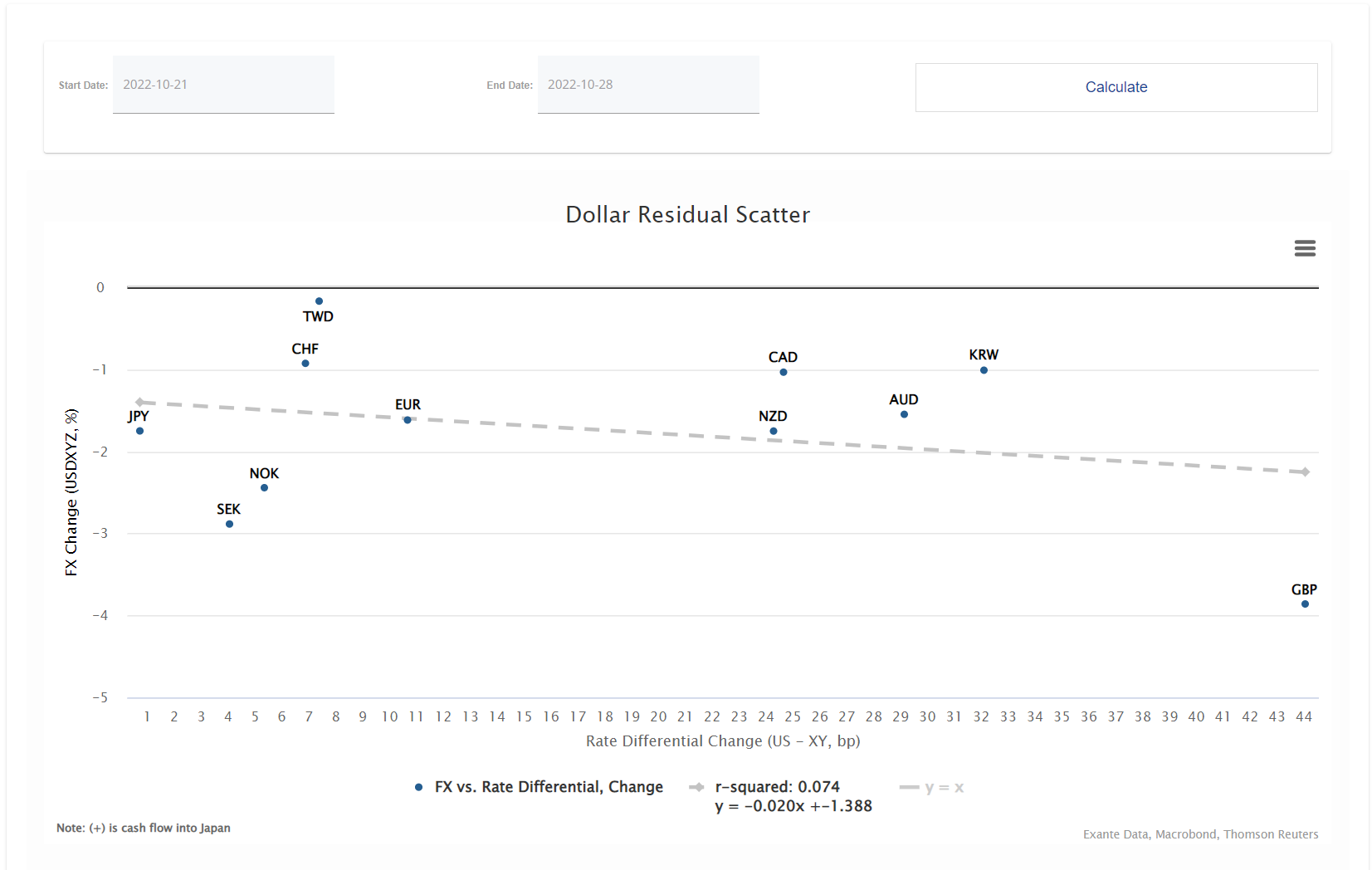Flows and Facts: China BoP Issues, Two-Way UST Flows, JPY Intervention ...