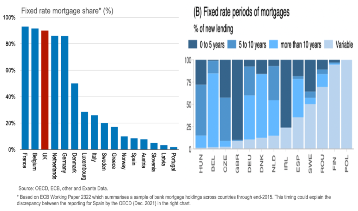 Quick Macro Thoughts (Non-Zero Rates World) & Trade Update (European ...