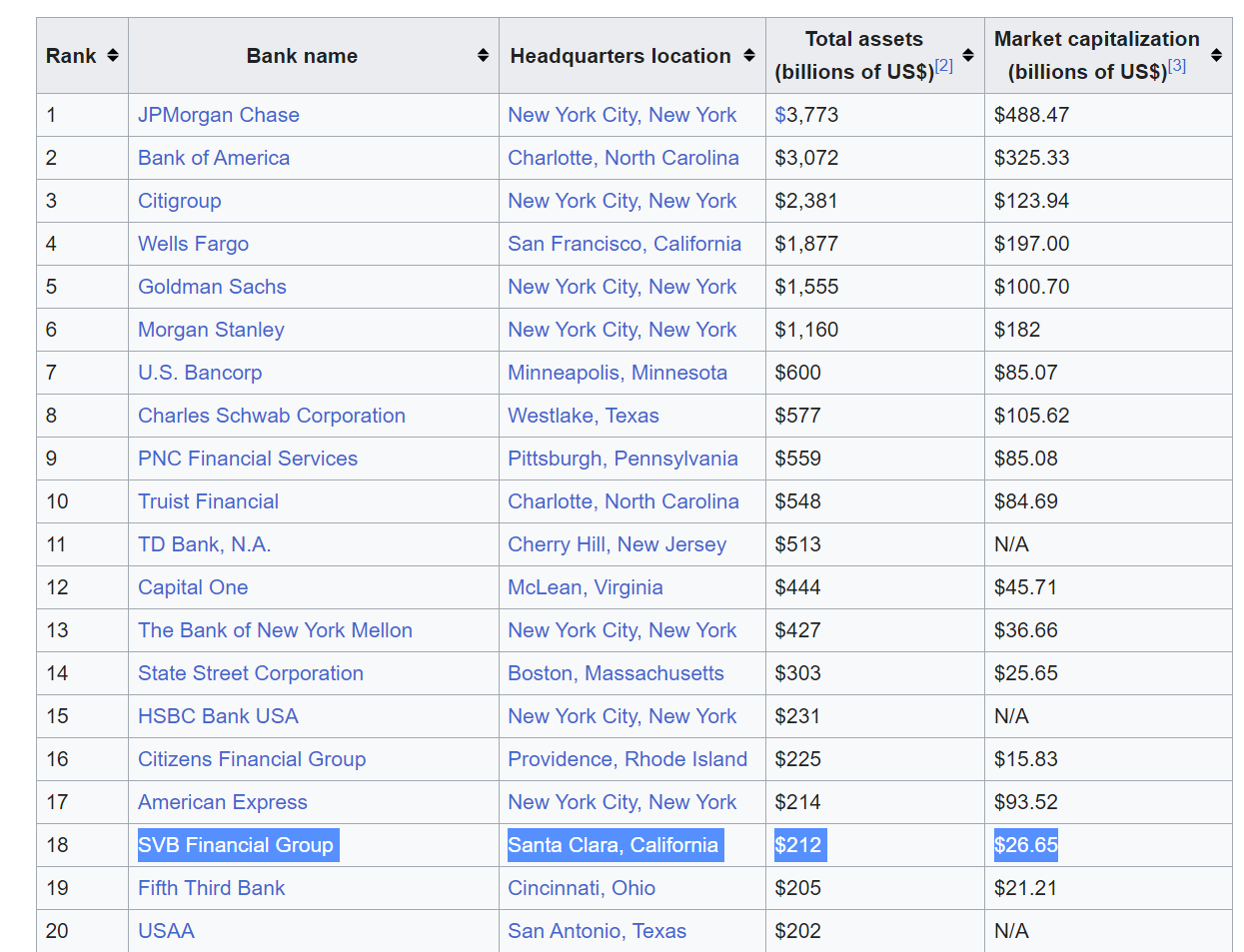Quick Macro Thoughts (SVB Crisis?) | Exante Data