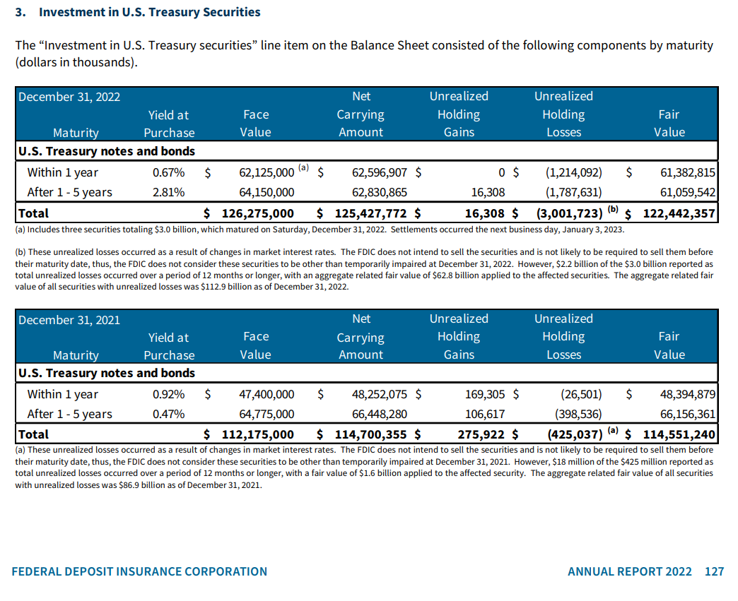 What Happens If Deposit Insurance Meets the Debt Ceiling? | Exante Data