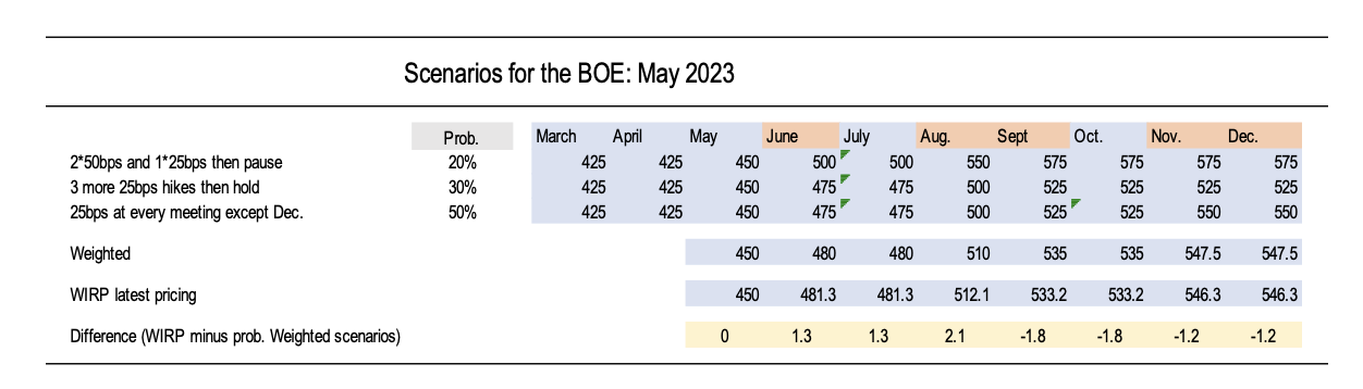 Global CB Summary: May 27-Jun 2. THB Live. UK Inflation Surprise & BoE ...