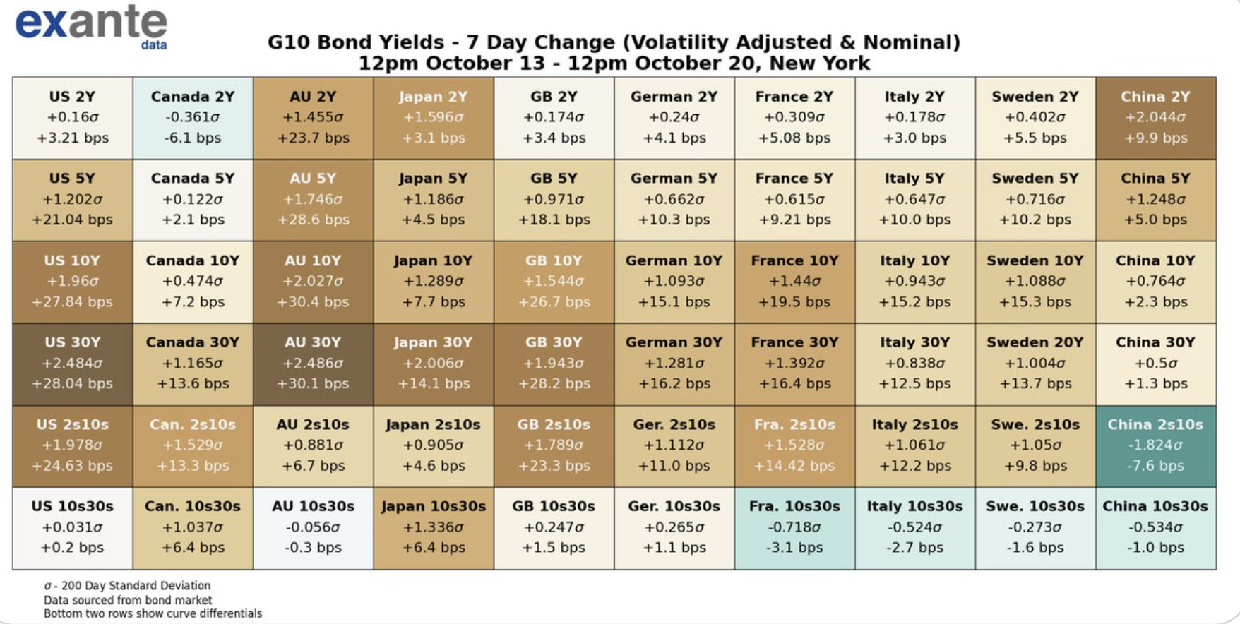 Flows and Facts: Bonds Drive Everything | Exante Data
