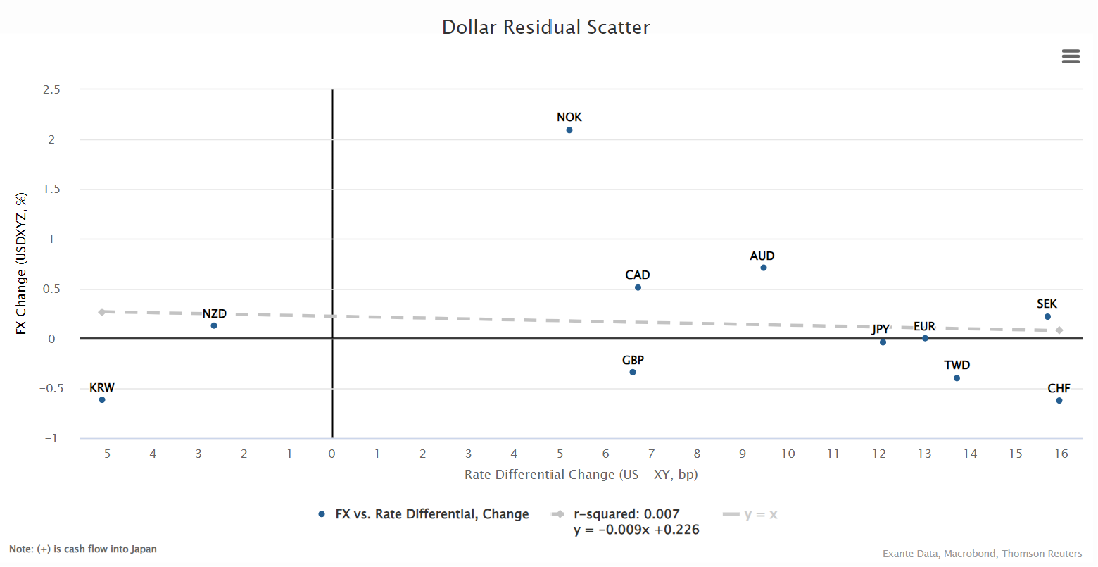 Flows and Facts: Signs of MoF/BoJ Intervention, Better Retail UST ...