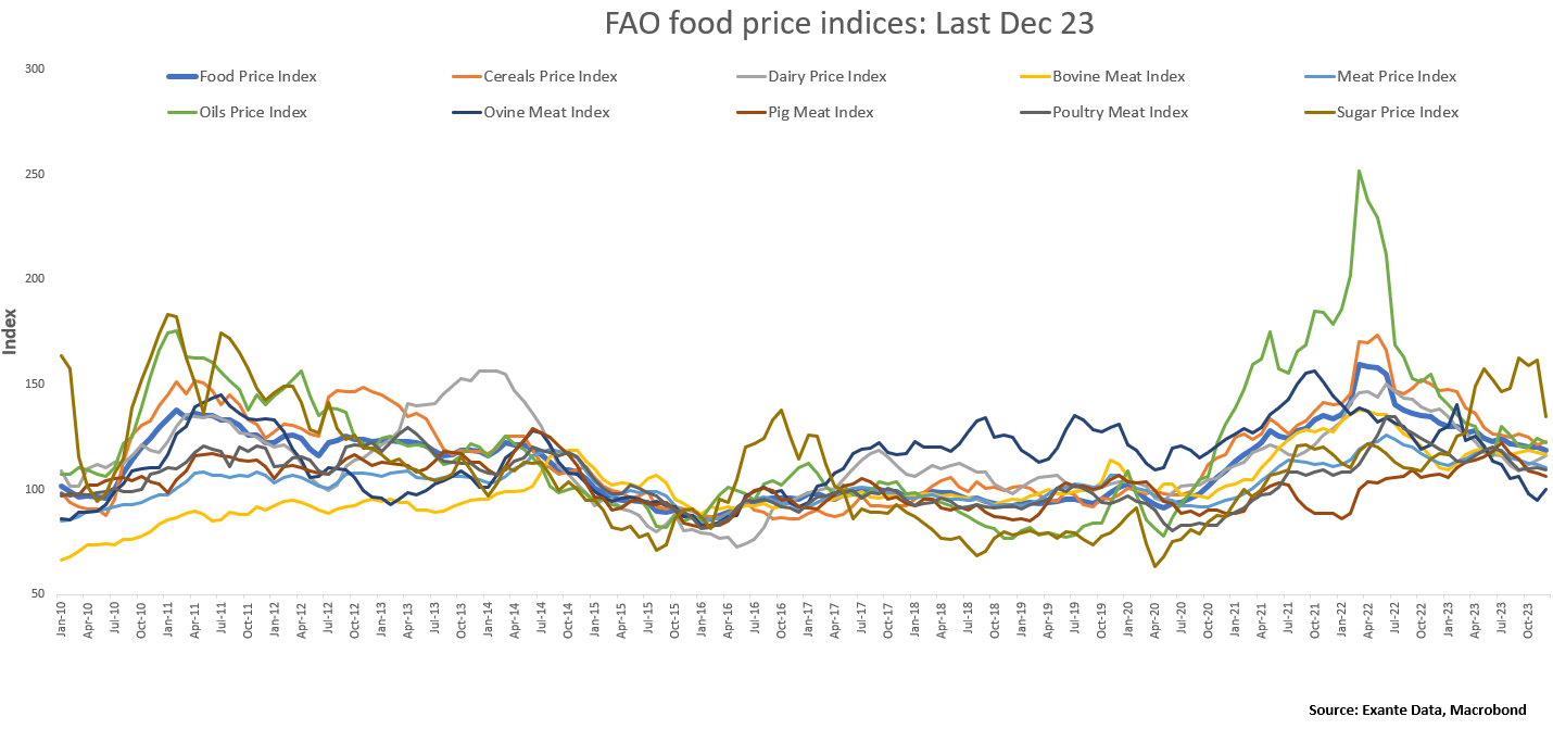 Inflation Risks: Geopolitical Tensions & Shipping Frictions To Slow ...