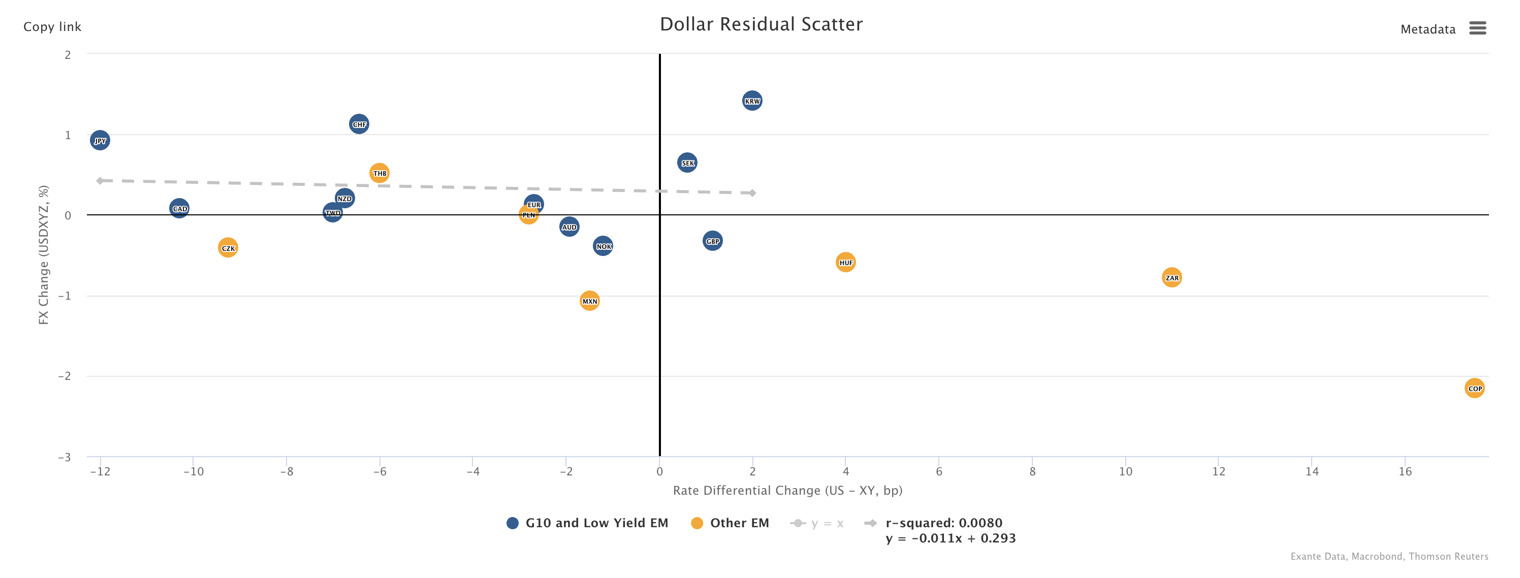 Flows and Facts: FI Flow Stabilization, Strong Eurozone Equity Demand ...