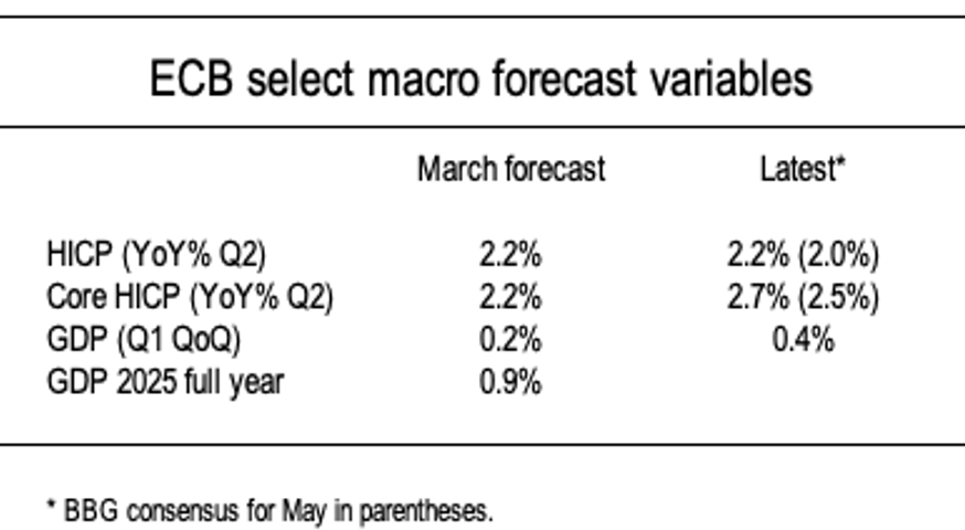 Central Bank Summary (Jun 1 - 6): ECB, BoC, RBI, PLN LIVE | Exante Data
