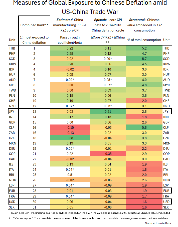 China deflation impulse: Asia more exposed than Europe, but no signs of ...