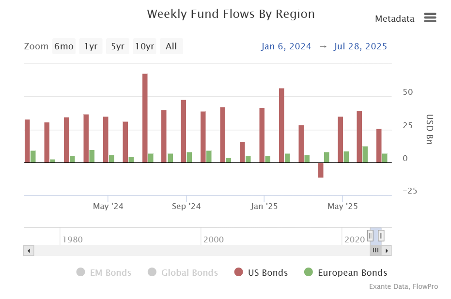 USD Asset Allocation: Past Peak USD Diversification - Evidence From ...