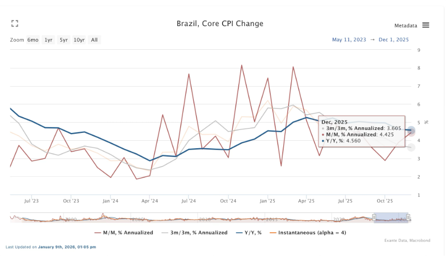 Brazil Monetary Policy Outlook: Size of cutting cycle key to fiscal ...